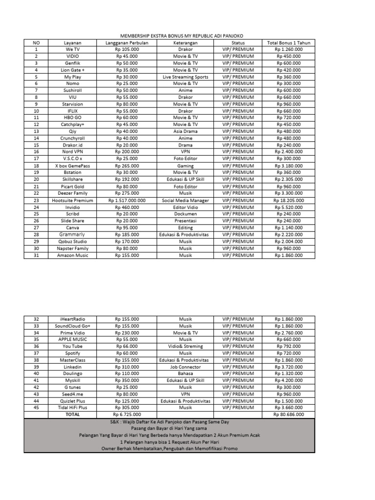 SCEMA BONUS + MODAL (Version 1) | PDF