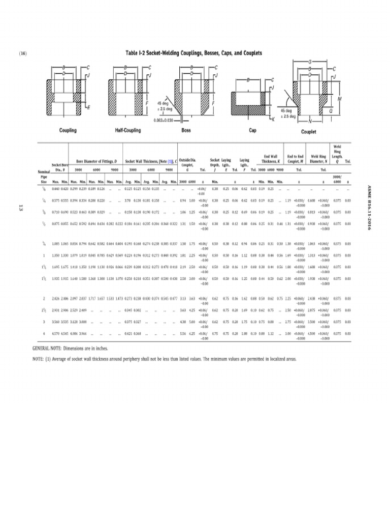 Asme B16.11 2016 26 | PDF