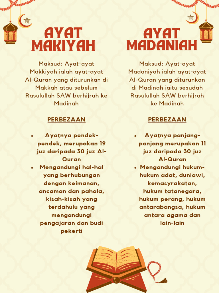Ayat Makkiyah Dan Madaniah | PDF