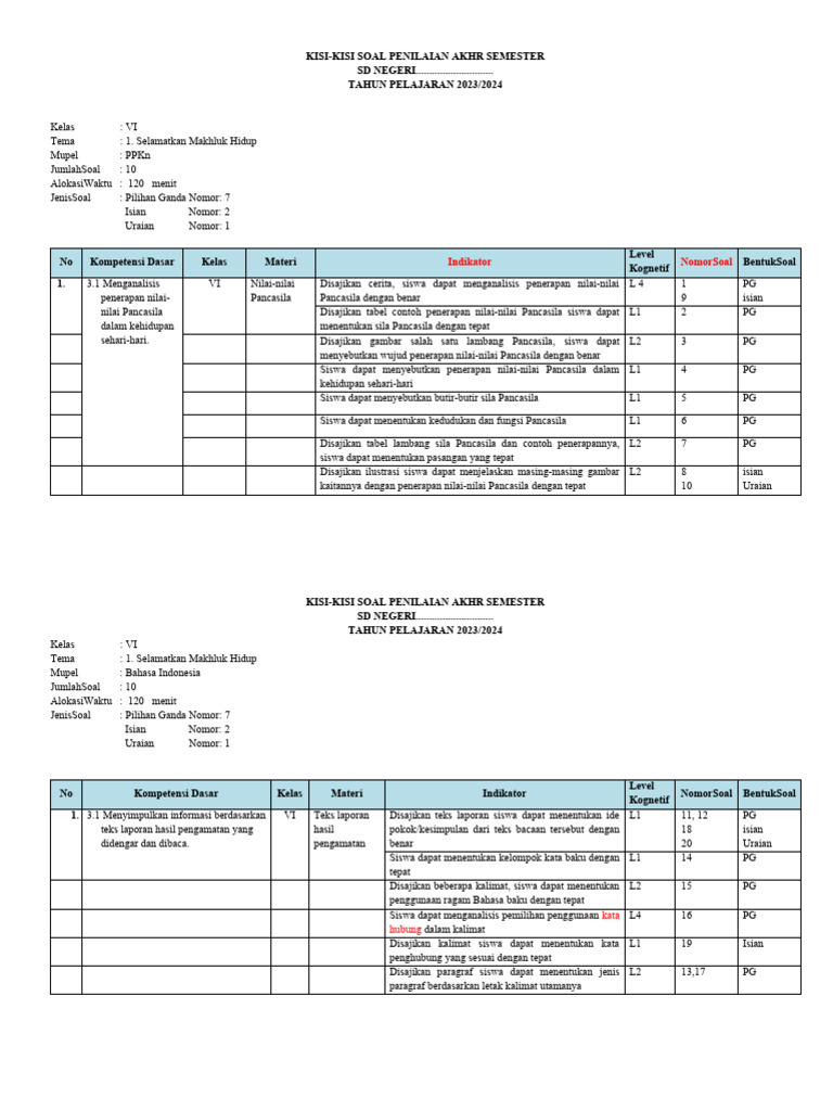 Kisi Tema 1 - 6 | PDF