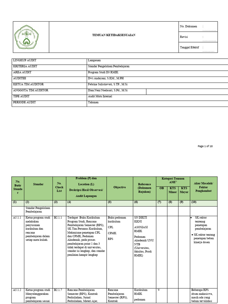 02 Alt. Formulir Hal Ob Dan Kts Standar Pengelolaan - Prodi | PDF