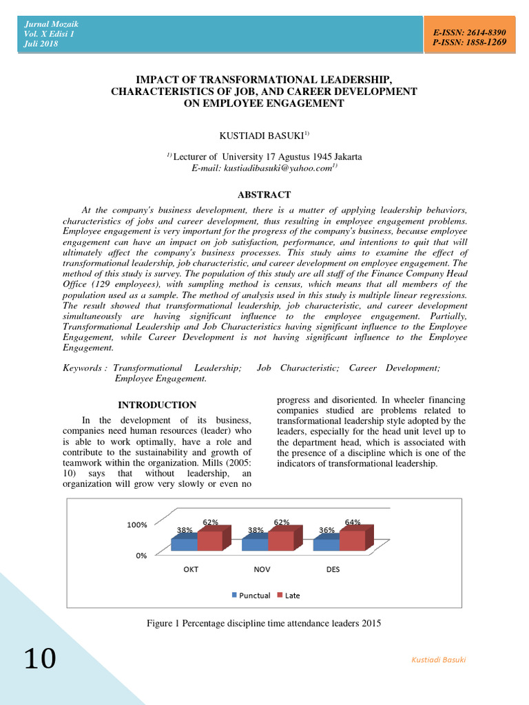 Impact of Transformational Leadership, Characteristics of Job, and ...