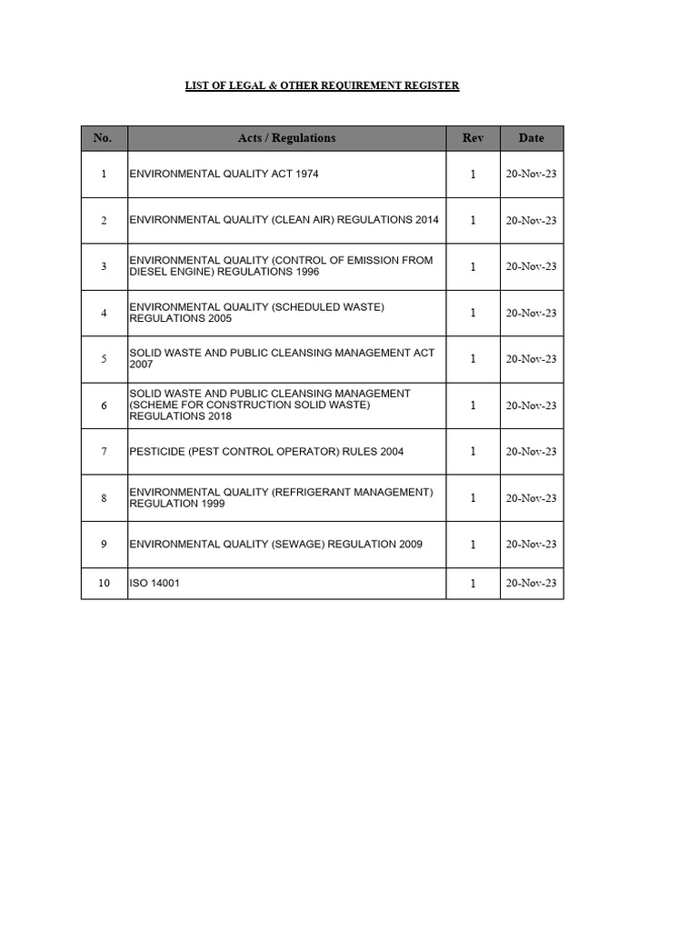 Revised Legal Register (Project) - EMS LBTH | PDF