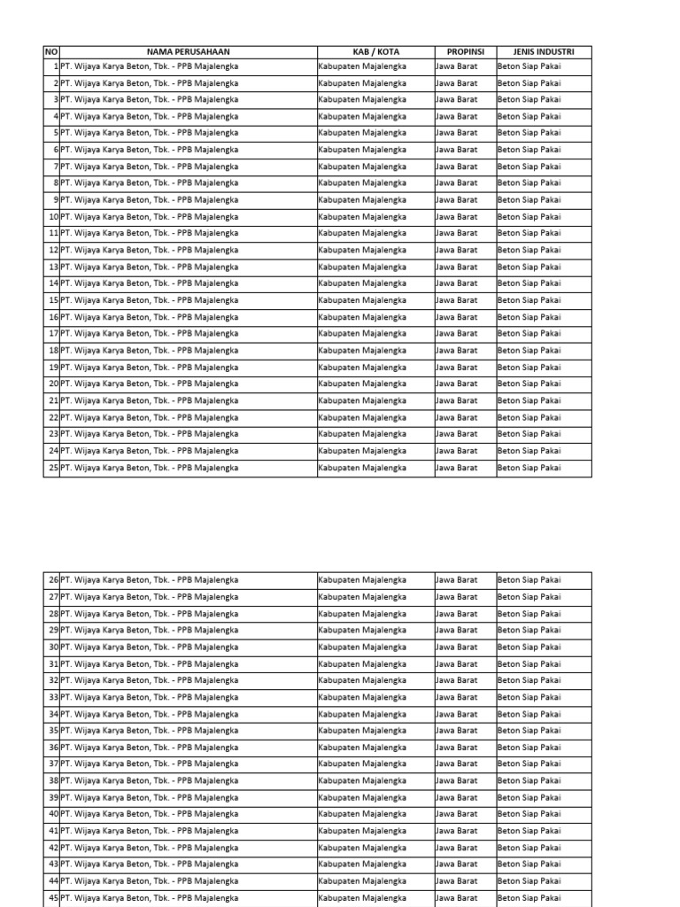 Detail Data Limbah | PDF