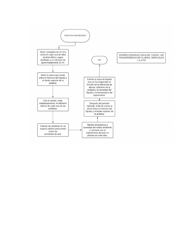 Diagrama #4. Lab | PDF