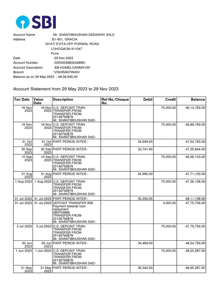 Home Loan Account Statement Summary | PDF