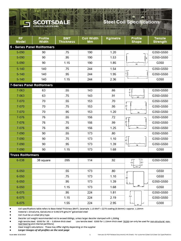 Steel Coil Specifications | PDF