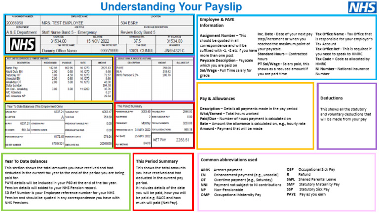 Understanding Your Payslip | PDF | Employee Relations | Employment ...