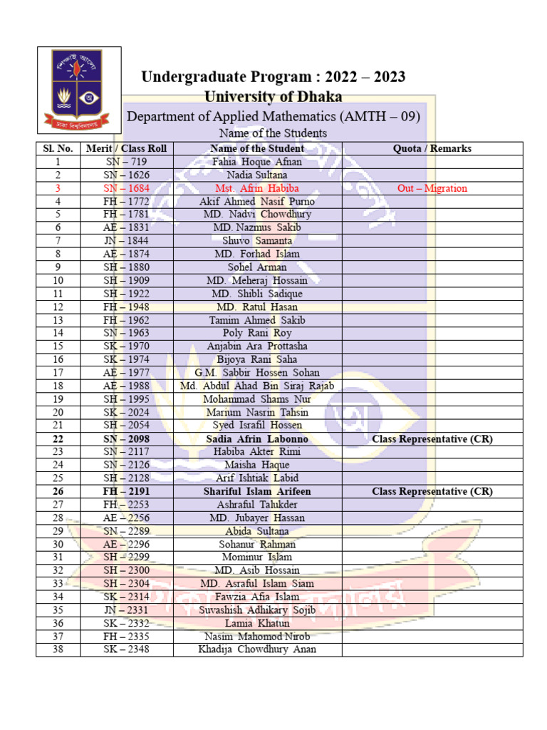 All Students Name With Roll and Merit Position (AMTH-09, Dhaka University) | PDF | Bangladesh