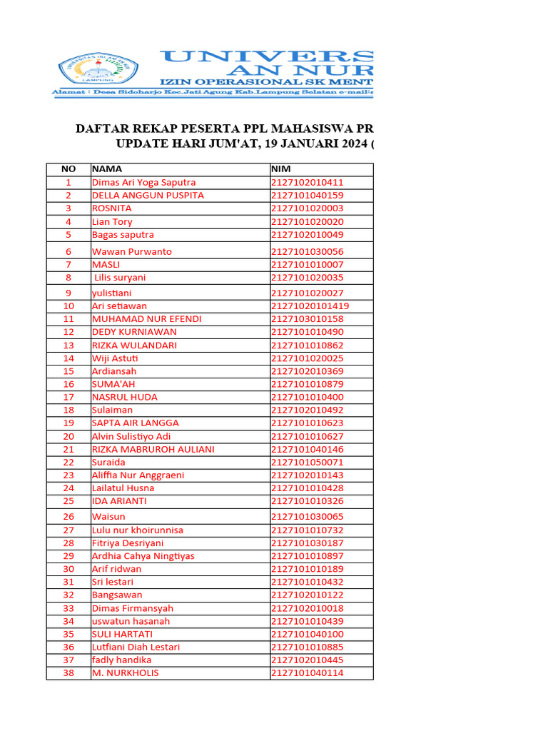 Rekap Daftar Peserta PPL 2024 Jum'at, 19 Jan 2024 | PDF