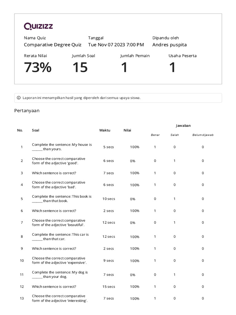Comparative Degree Quiz Results | PDF | Semantic Units