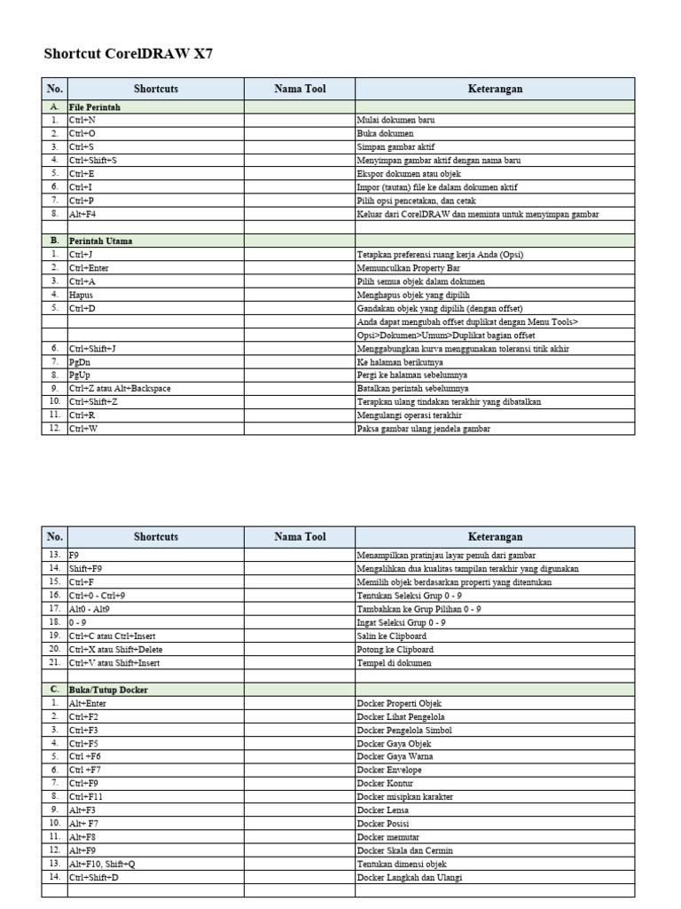 Shortcut Coreldraw | PDF