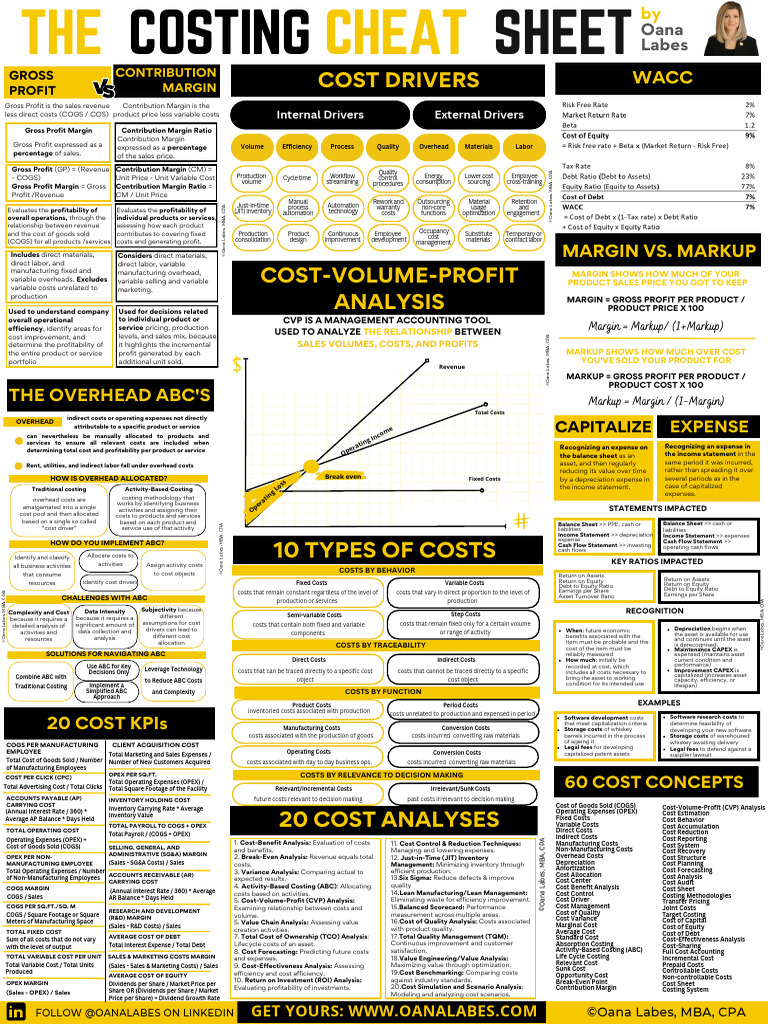 Costing Cheat Sheet by Oana Labes | PDF | Cost | Cost Of Goods Sold
