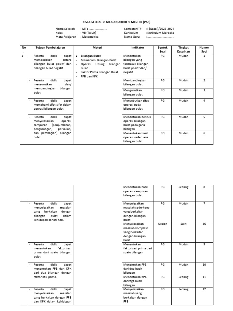 Kisi-Kisi Soal PAS MTK Kelas 7 K3MTS | PDF