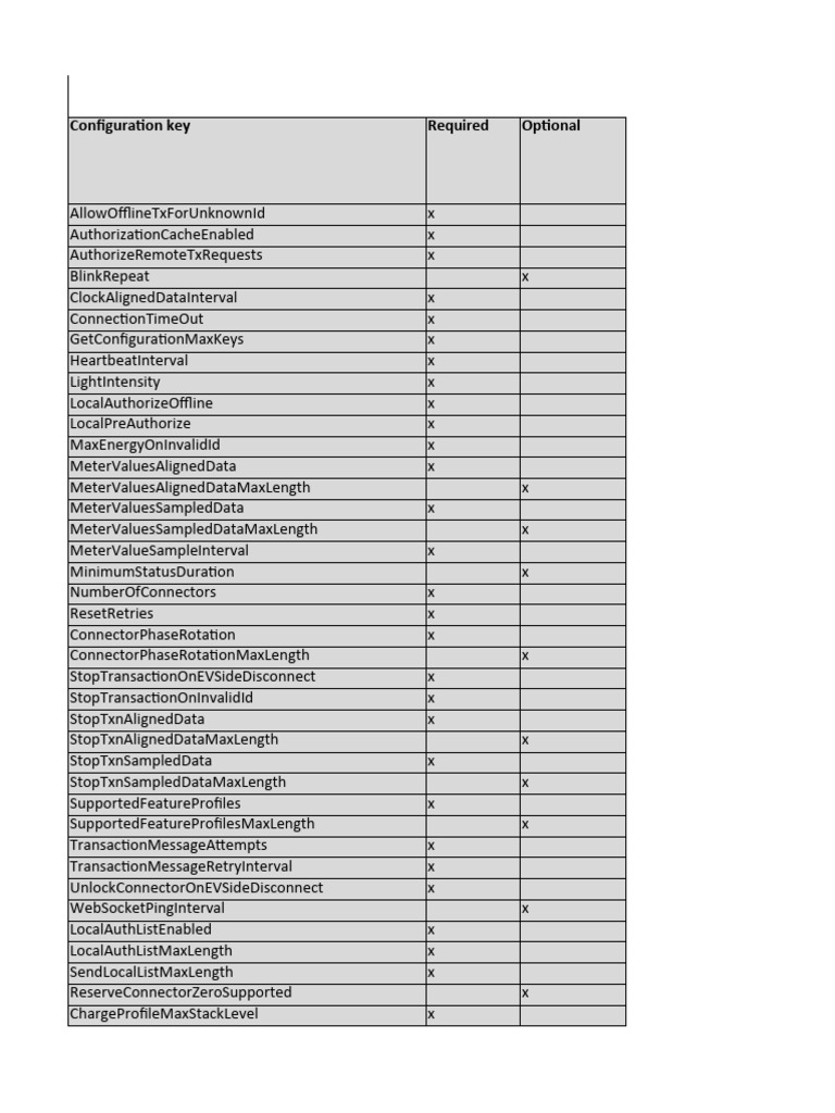 OCPP Minimum Requirements Blu Smart | PDF | Booting | Battery Charger