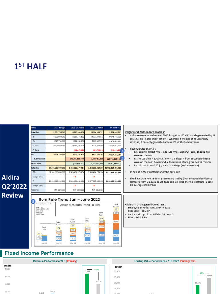 1st Half Investment Group Performance Report | PDF | Finance & Money Management