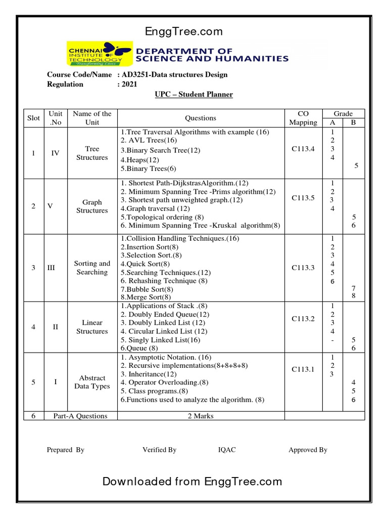 AD3251 Data Structures Design Question Bank 1 | PDF | Discrete ...