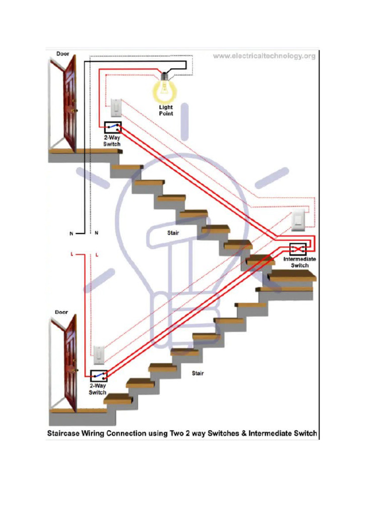 Switch Stair | PDF
