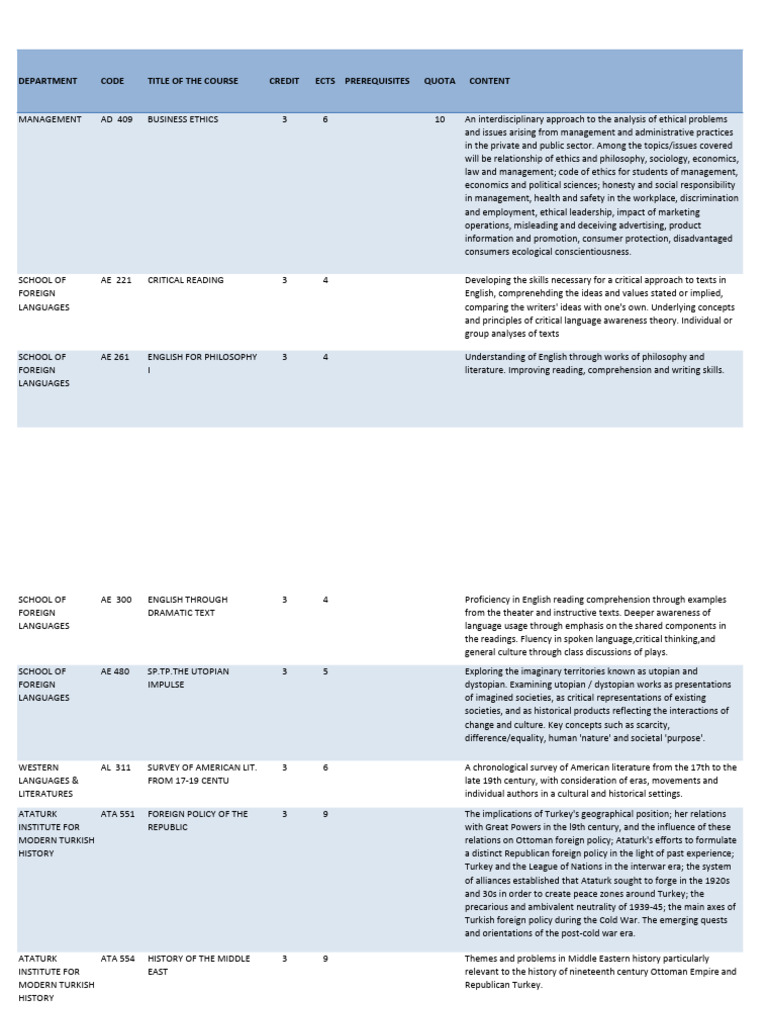 Hss Course List 2023 Fall Term | PDF | Sustainability | Sovereign State