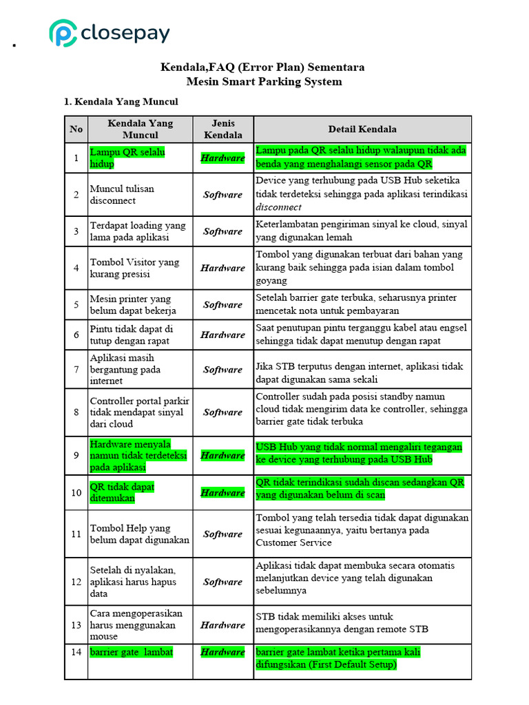 Kendala dan Solusi Smart Parker | PDF | Komputer