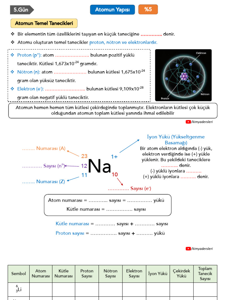 5.gün - Atomun Yapısı - İzotop, İzoton, İzobar Ve İzoelektronik ...
