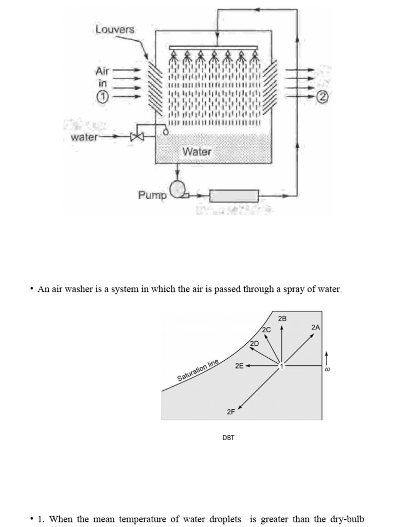 Air Washer Operation and Processes | PDF