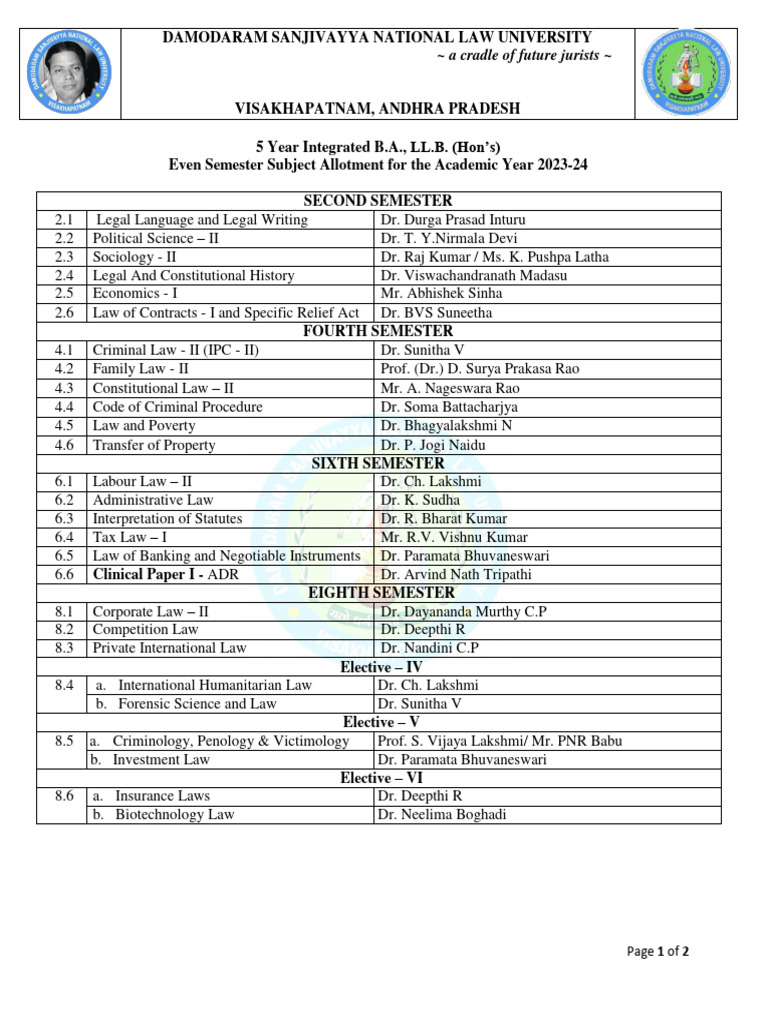 5 Year Integrated B.A., LL.B. (Hon's) Subject Allotment 2023-24 - Even Semester | PDF
