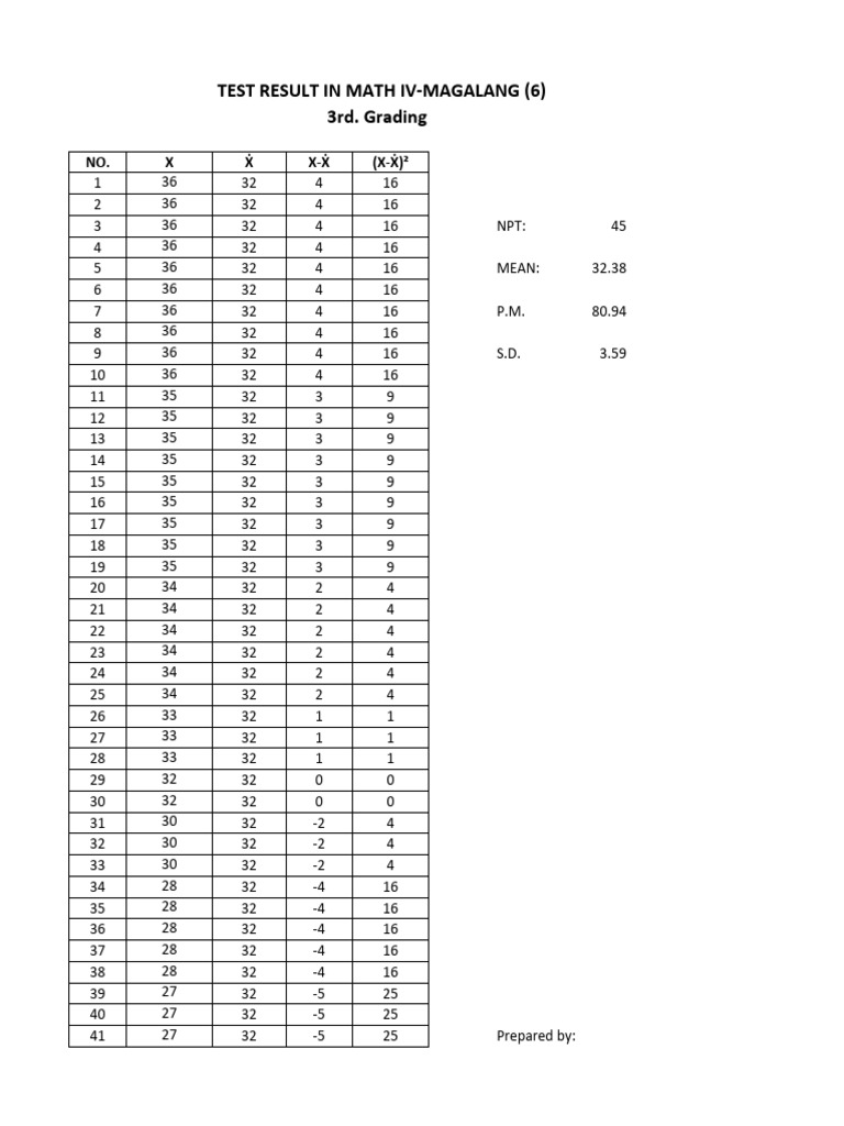 Test Result (2nd - GRDNG) 2017-2018 - Jasmin | PDF