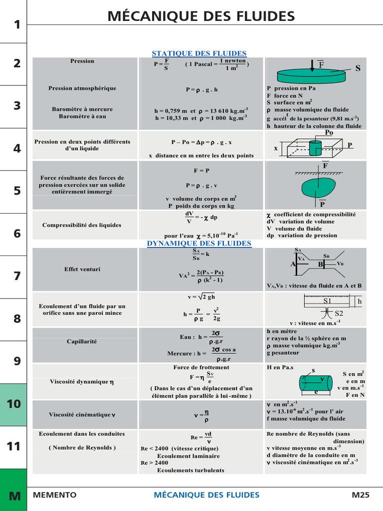 Statique et dynamique des fluides expliquées | PDF | Pression | Nombre de Reynolds