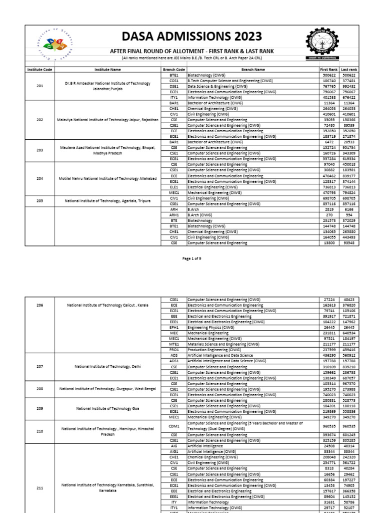 Dasa 2023 Final Round First Last | PDF | Engineering | Information ...