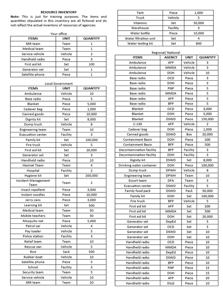 Comprehensive Resource Inventory List | PDF | Vehicles | Emergency Services