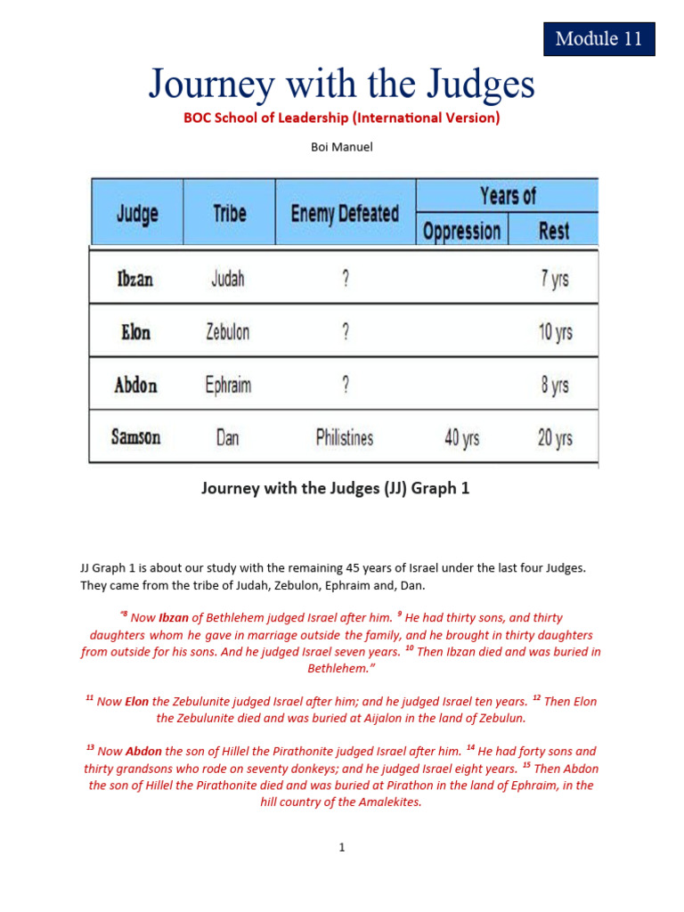 Segment 2 Module 12 | PDF | Samson | Delilah