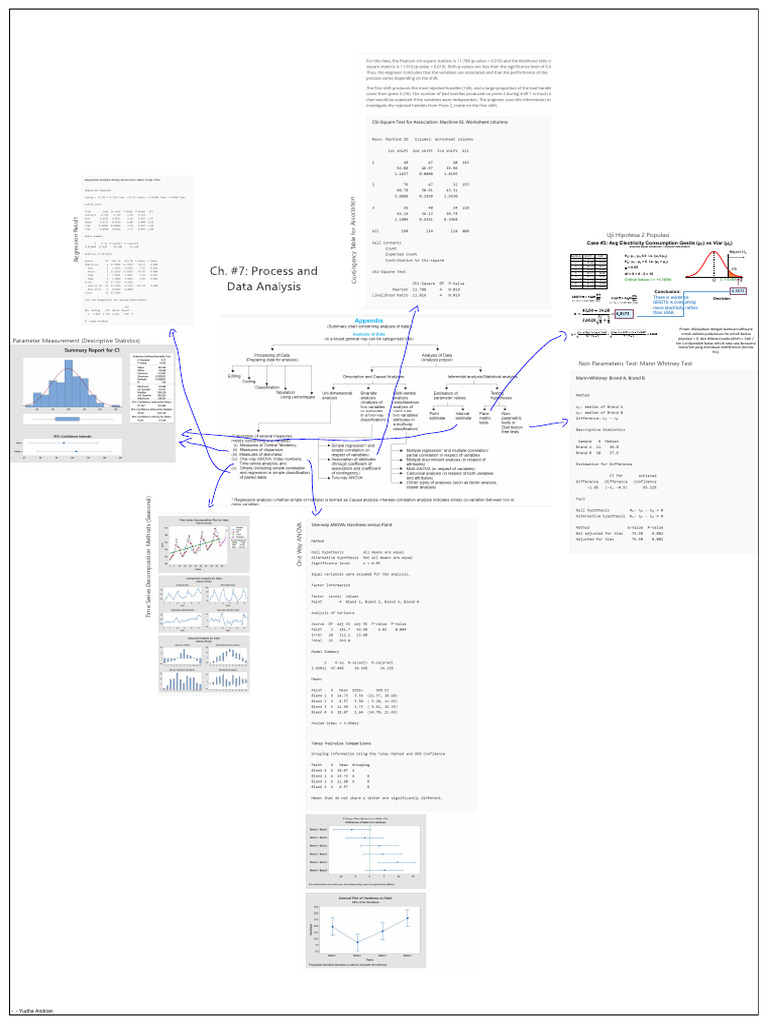 Chapter #7 Process and Data Analysis | PDF | Analysis Of Variance ... Chapter #7 Process and Data Analysis | PDF | Analysis Of Variance ...