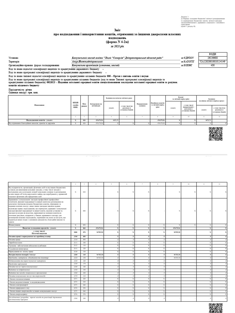 Form f4 2 | PDF
