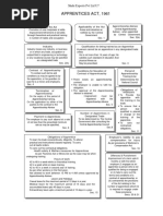 List of Statutory Returns, Registers & Forms Under Labour Laws ...