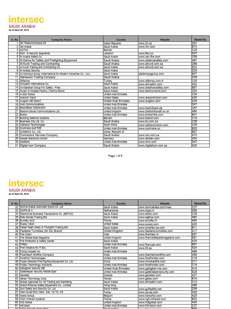 Intersec KSA Exhibitor List (Official) - 05 April | PDF | Companies