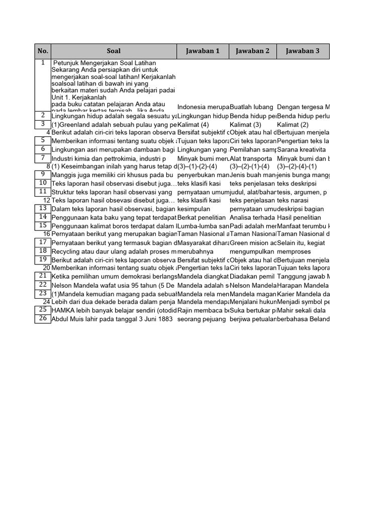 Bahasa Indonesia Kelas 10 Pdf