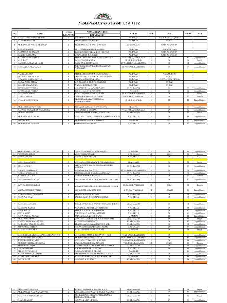 Daftar Siswa Tasmi 1, 2 & 3 Juz | PDF