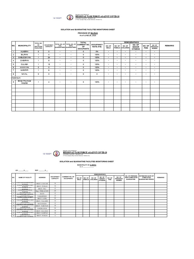 Biliran COVID-19 Quarantine Monitoring | PDF