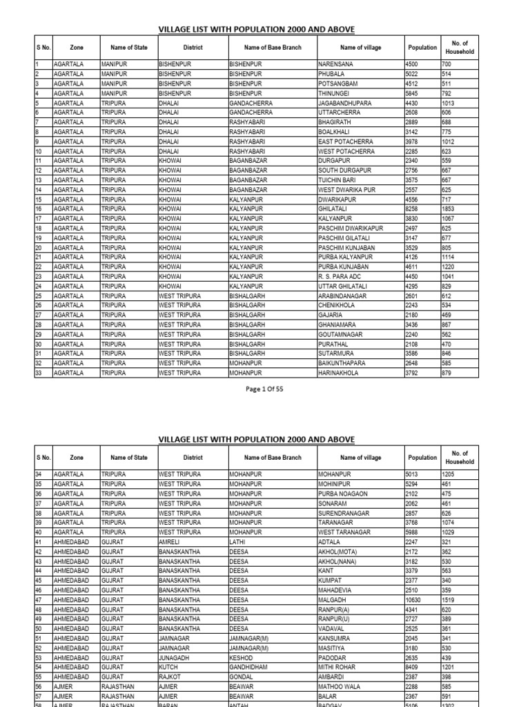 Village List Population More Than 2000 | PDF | Bangalore | Gujarat