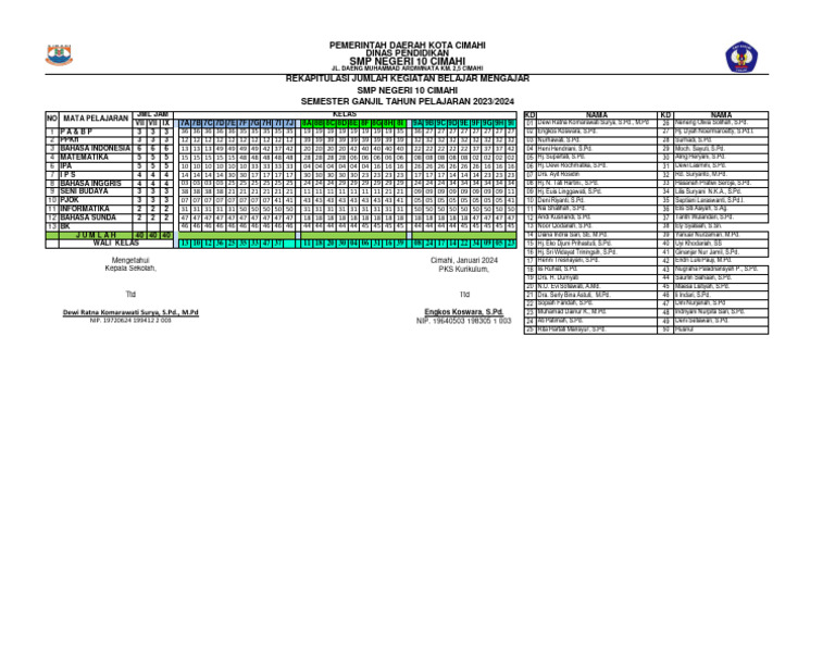 Rekap Jadwal KBM Semester Genap 2023-2024 | PDF