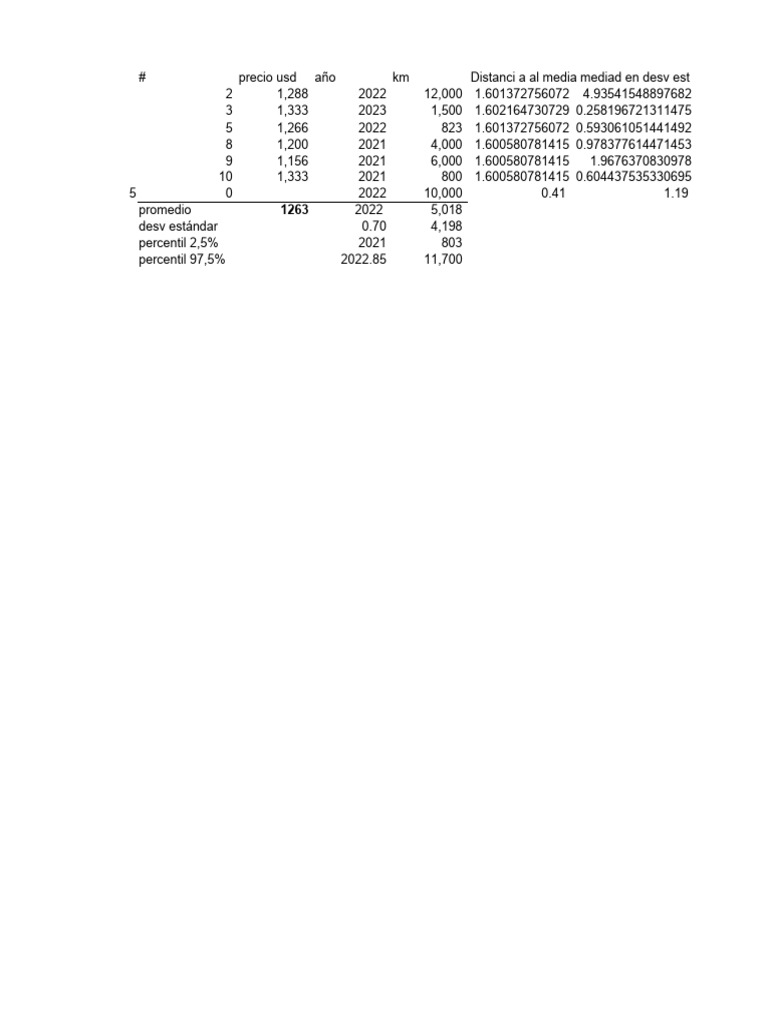 TALER 2 ELECTIV Caso Angelo | PDF | Coeficiente de determinación ...