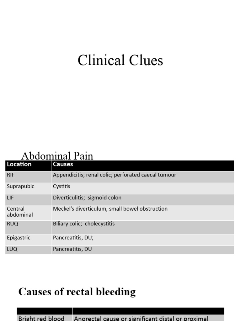 Clinical Clues | PDF | Anatomical Terms Of Motion | Gastroesophageal ...