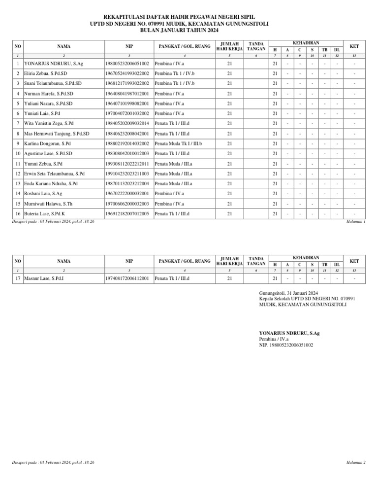 Rekap Absen Pegawai 2024 02 01 182623 | PDF
