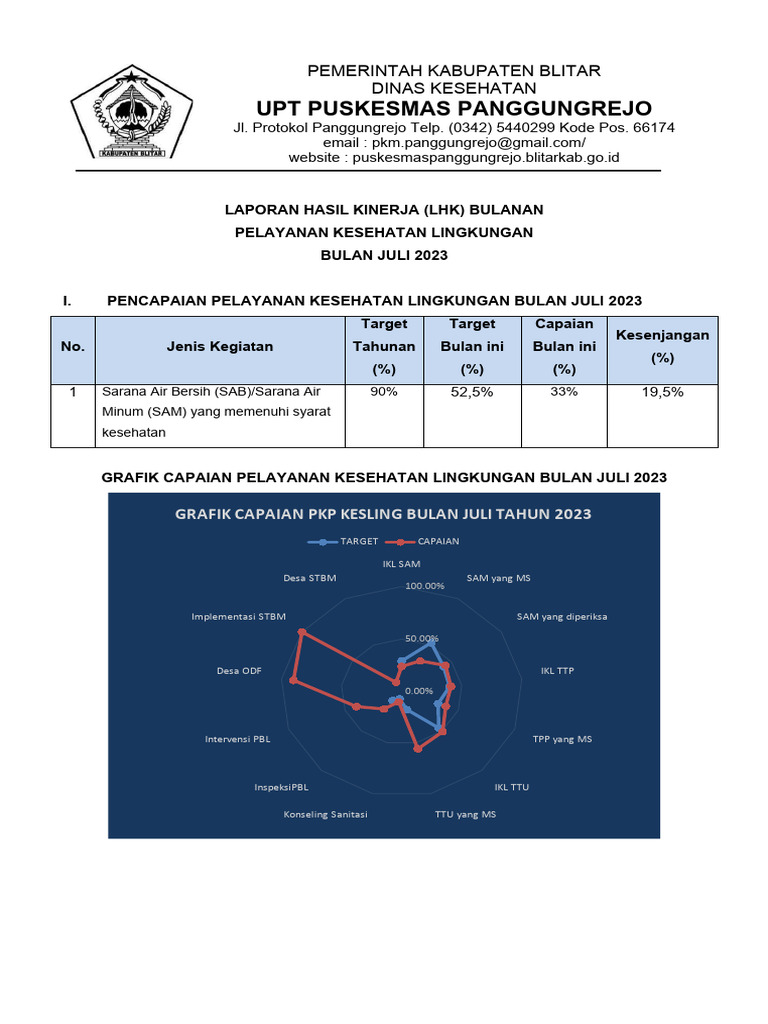 Contoh LHK 2023 | PDF