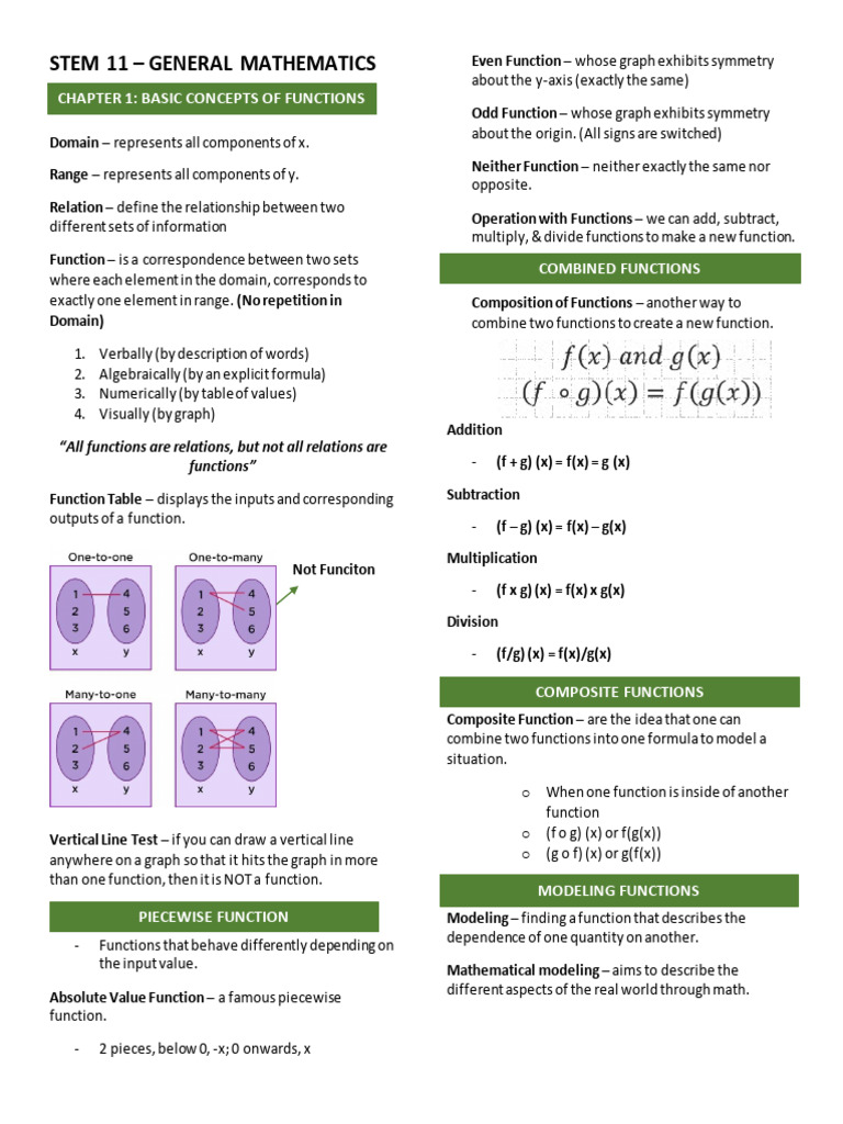 Stem 11 - General Mathematics | PDF