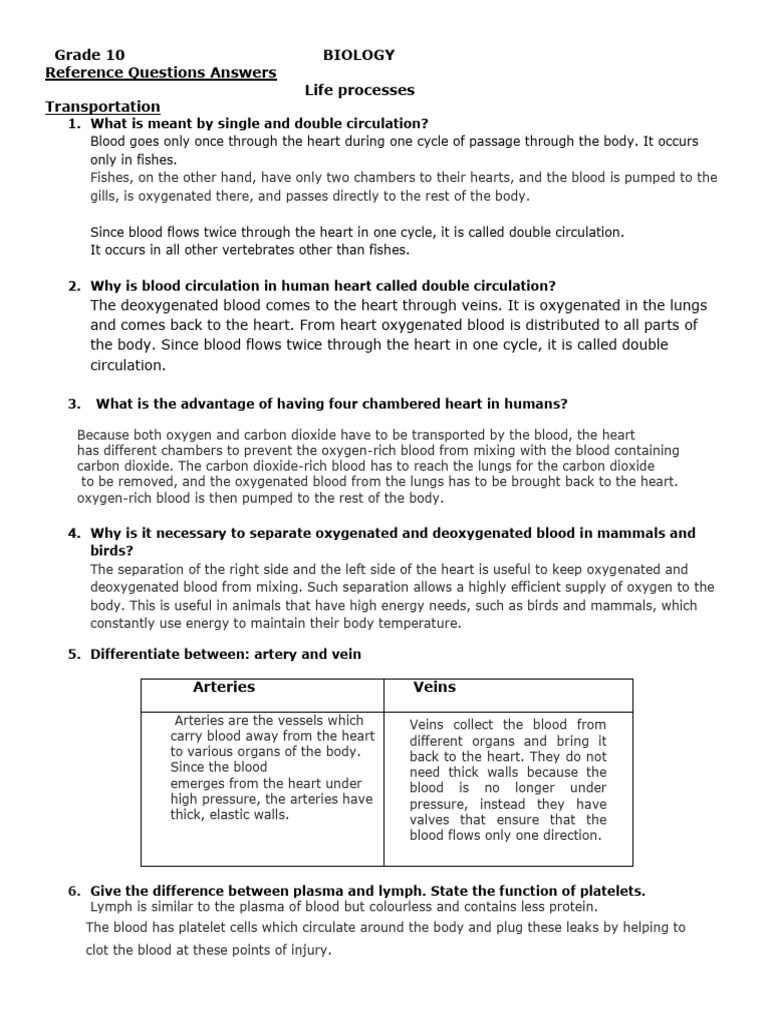 GD 10 Biology Life Processes Transportation Ref Notes | PDF | Diastole ...