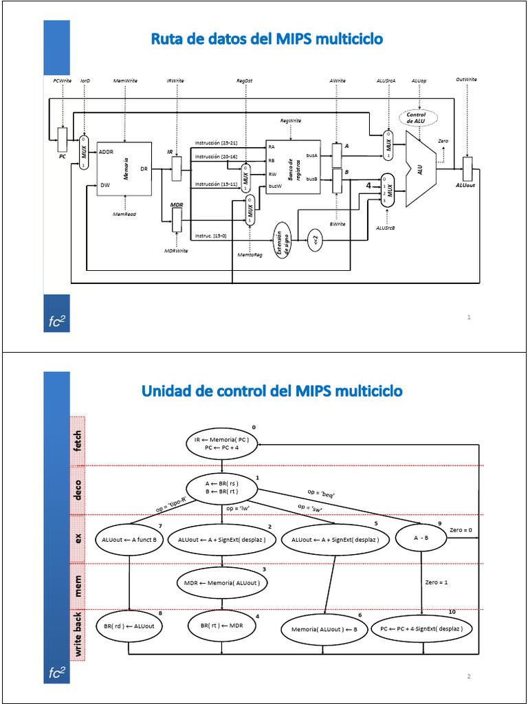 Ruta de Datos Del MIPS Multiciclo | PDF | Arquitectura de Computadores | Ingeniería Informática