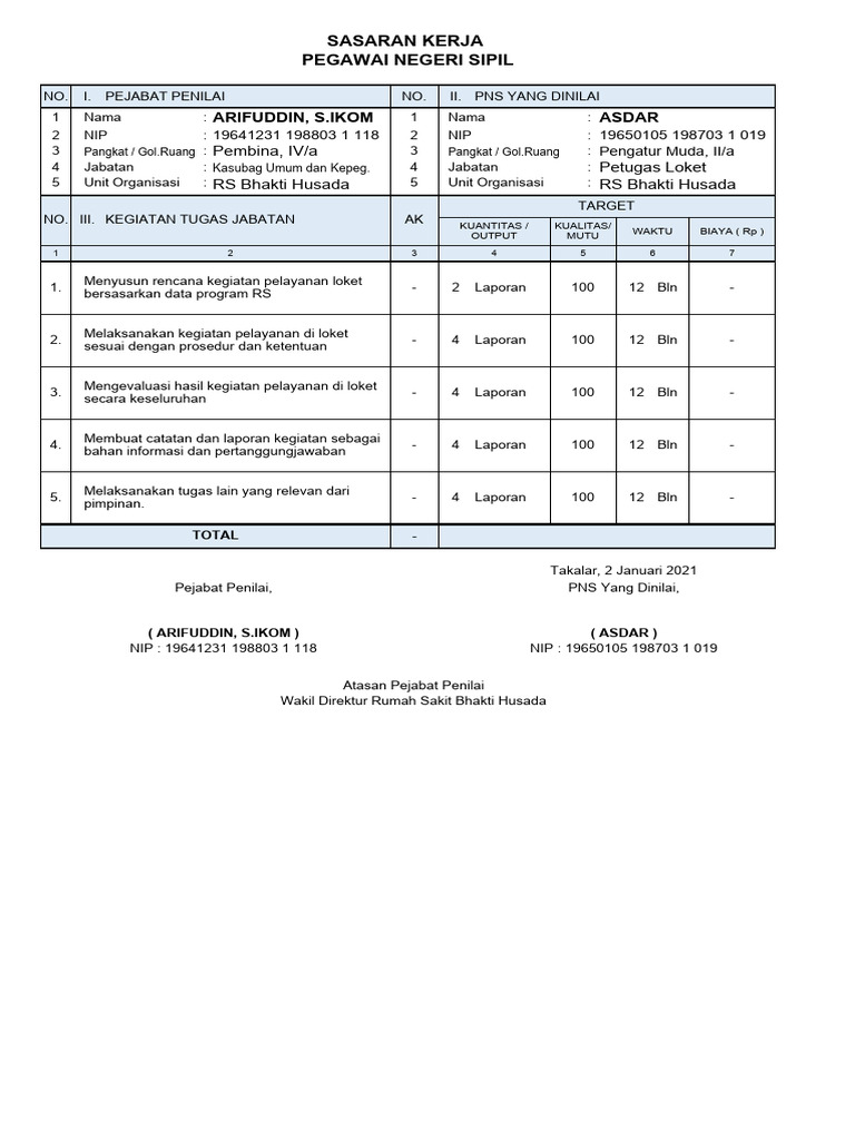 SKP Pelaksana Petugas Loket RS | PDF