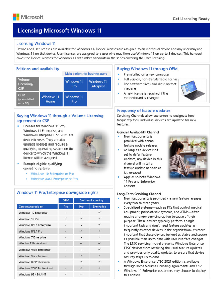 Windows 11 Licensing Overview | PDF | Microsoft Windows | Windows 10